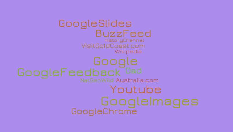 Queensland Attraction Presentation Word Cloud – Word cloud – WordItOut