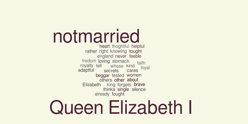 Queen Elizabeth I – Word cloud – WordItOut