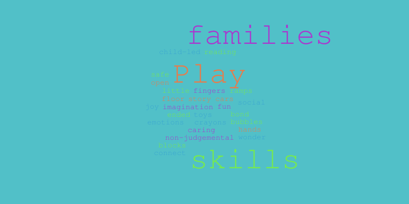 ECD play class – Word cloud – WordItOut