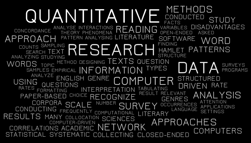 Quantitative Research – Word cloud – WordItOut