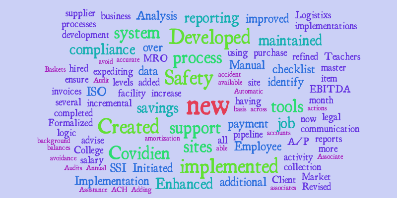 Department Word Cloud – Word cloud – WordItOut