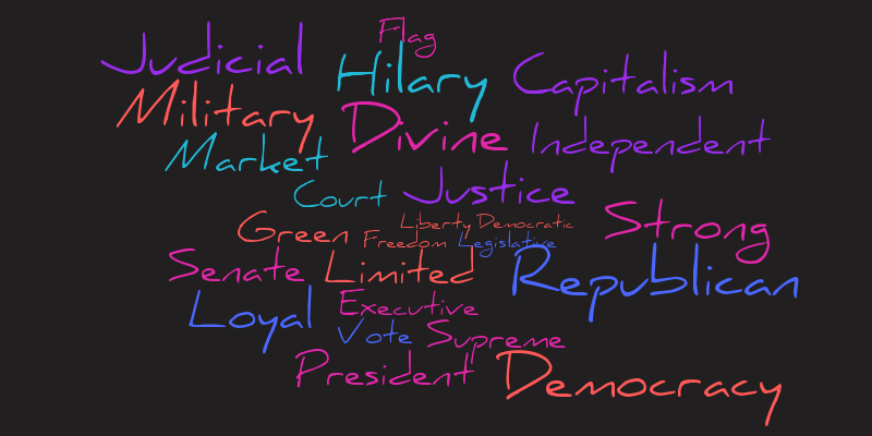 United States Word Cloud – Word cloud – WordItOut
