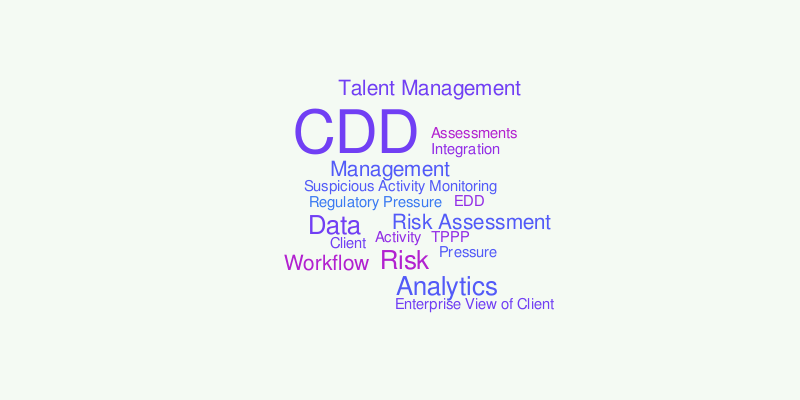 AML Word Cloud – Word cloud – WordItOut