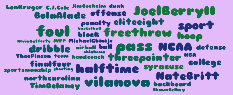 basketball wordle – Word cloud – WordItOut