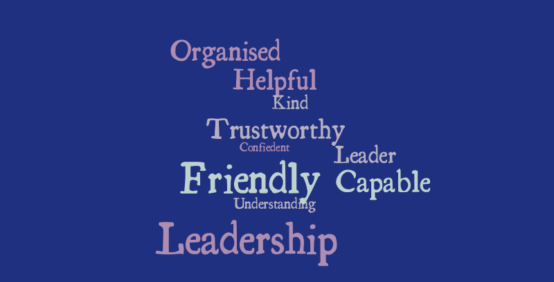 Leadership Wordle – Word cloud – WordItOut