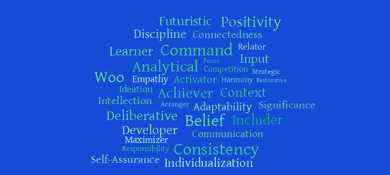 34 Strengths – Word cloud – WordItOut