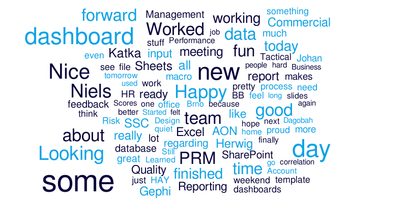 dashboard – Word cloud – WordItOut