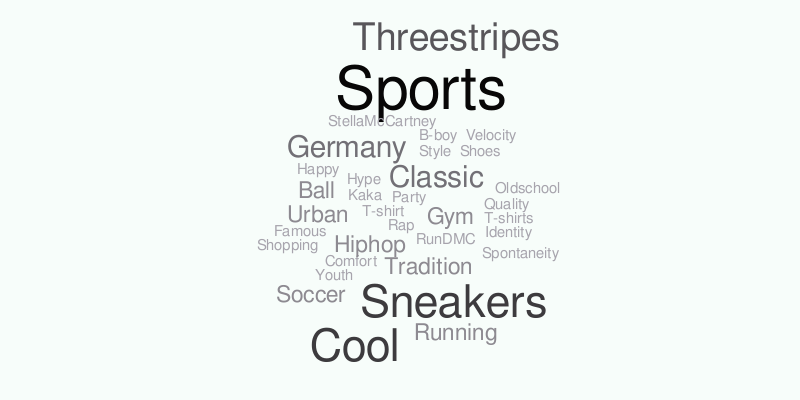 adidas – Word cloud – WordItOut
