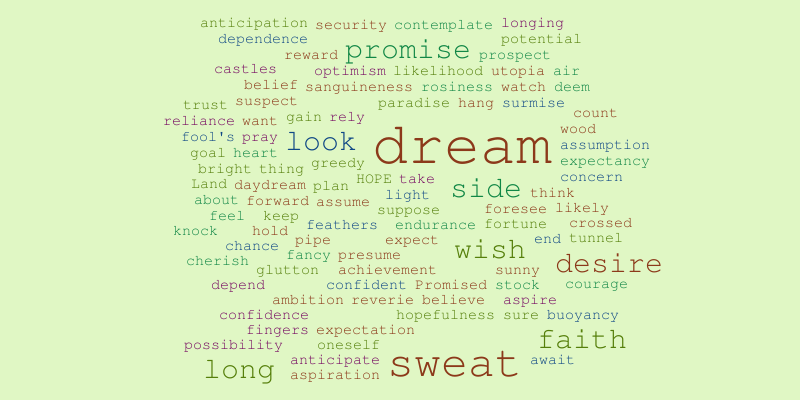 Hope Wordle – Word cloud – WordItOut
