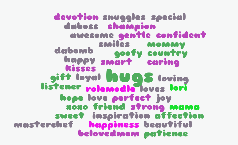 Ella – Word cloud – WordItOut