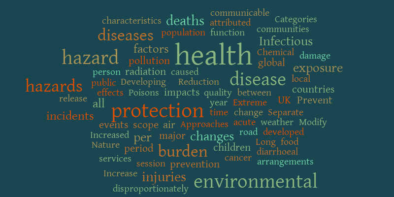 Health protection cloud – Word cloud – WordItOut