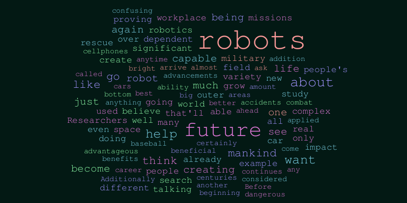 Robotics wordle – Word cloud – WordItOut