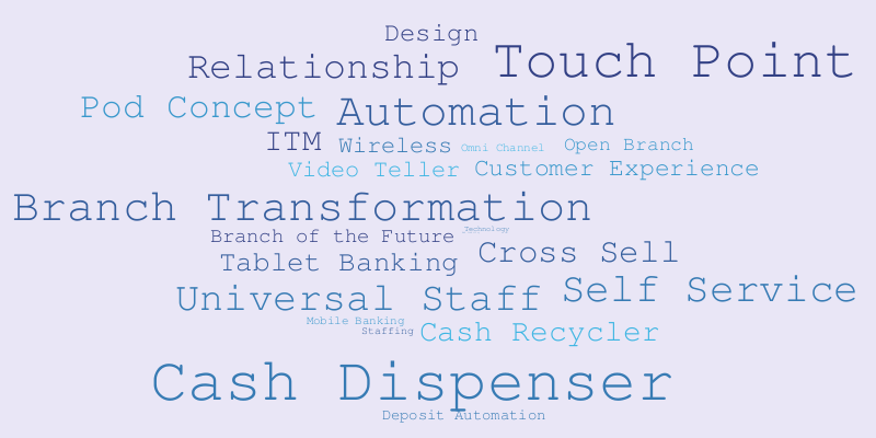 WorldCloud2 – Word cloud – WordItOut