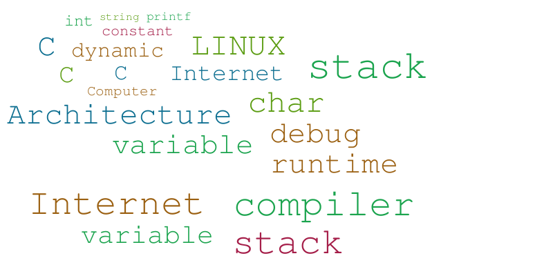 C Word Cloud Worditout