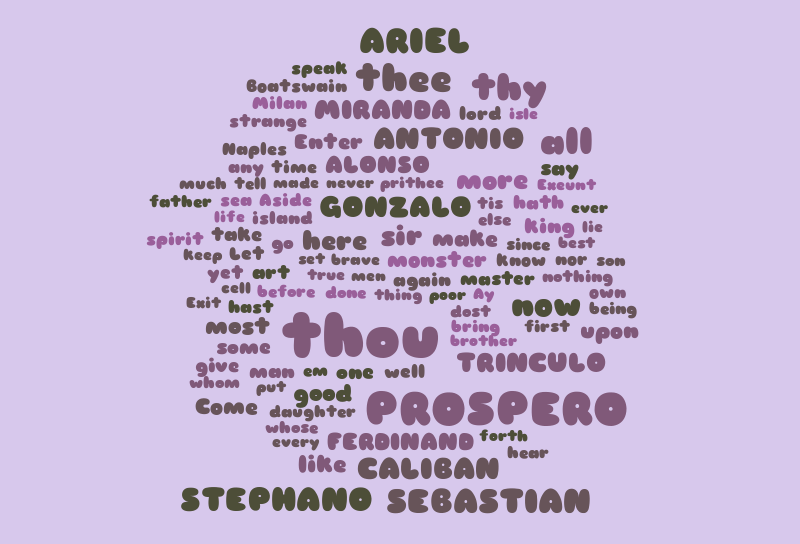 The Tempest by William Shakespeare – Word cloud – WordItOut