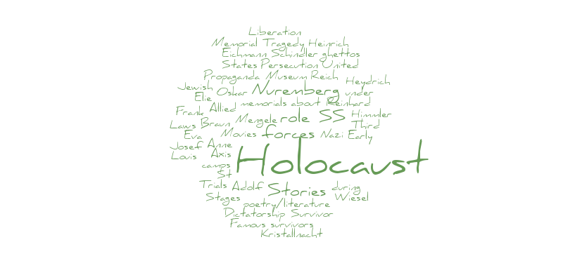 ww2 – Word cloud – WordItOut