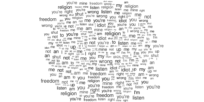 me – Word cloud – WordItOut