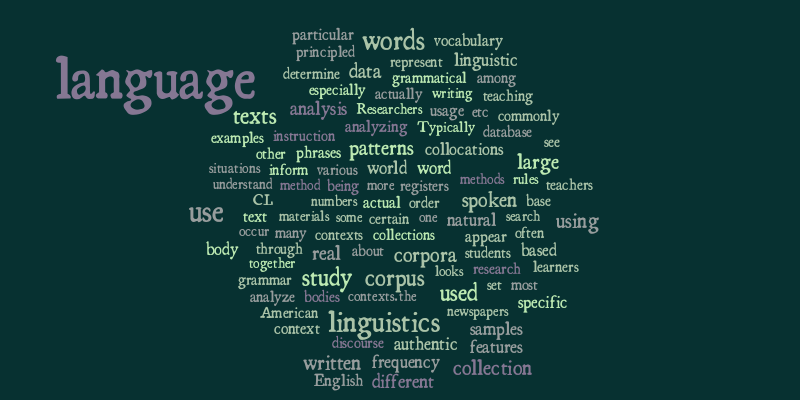 Definitions of Corpus Linguistics – Word cloud – WordItOut
