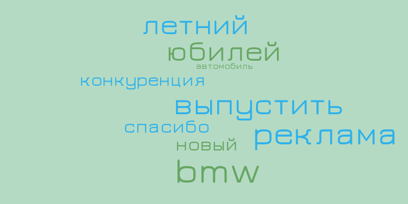 Untitled – Word cloud – WordItOut