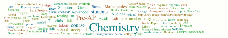 Chemistry Class Word Cloud – Word cloud – WordItOut