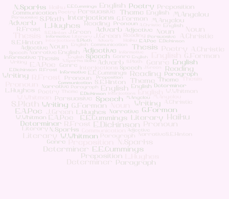 Untitled – Word cloud – WordItOut