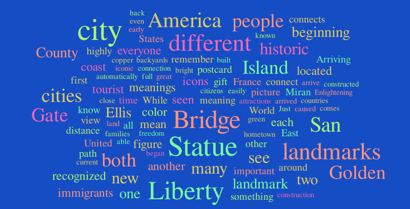 Historic Landmarks – Word cloud – WordItOut