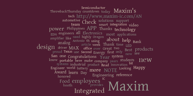 Maxim – Word cloud – WordItOut