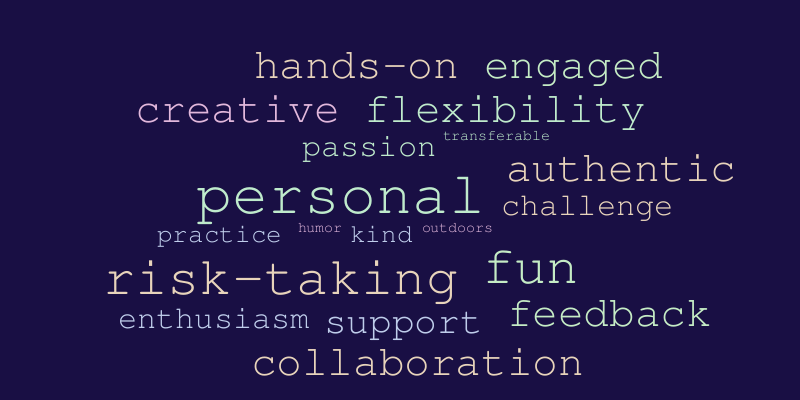 RNESU Draft 3 – Word cloud – WordItOut