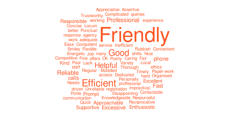 Docs word cloud – Word cloud – WordItOut