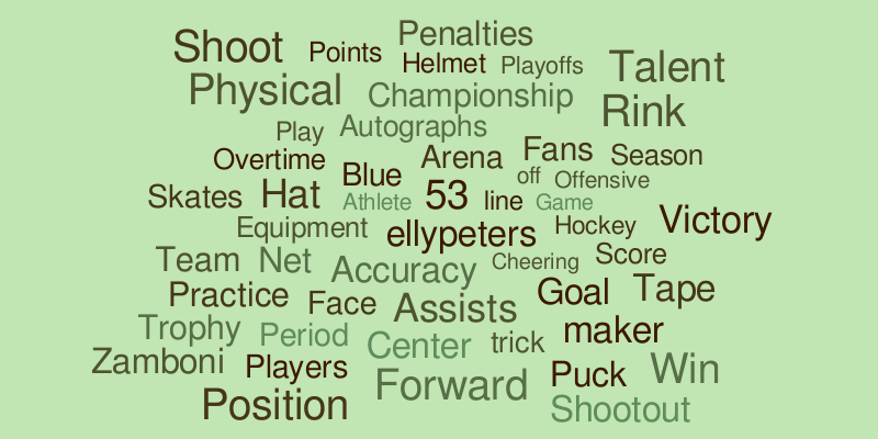 ELLY HOCKEY – Word cloud – WordItOut