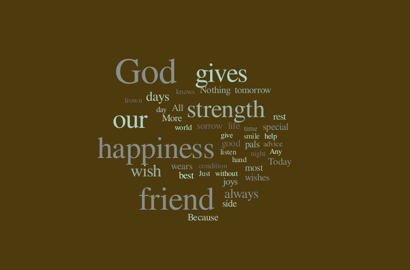 God our Friend – Word cloud – WordItOut