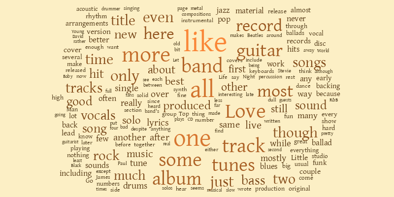 Wilson & Alroy's Record Reviews Wordcloud – Word cloud – WordItOut