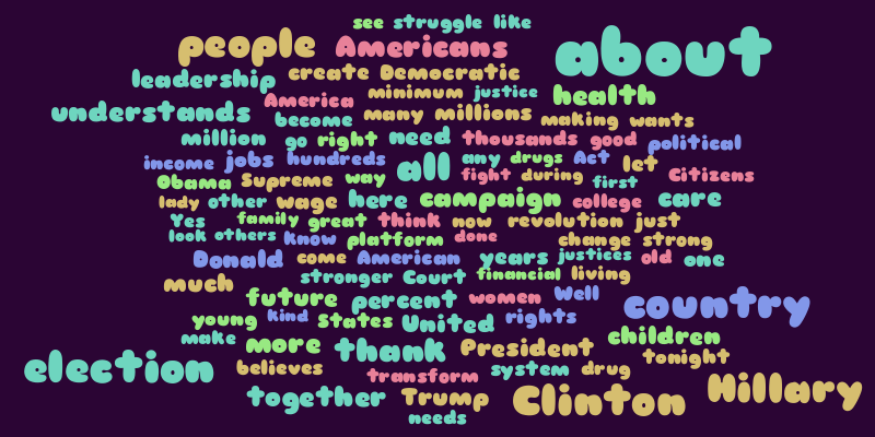 Bernie Word Cloud – Word cloud – WordItOut