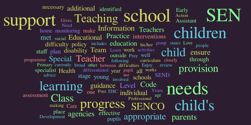 St Mary's Catholic Primary School, Crowborough – Word cloud – WordItOut