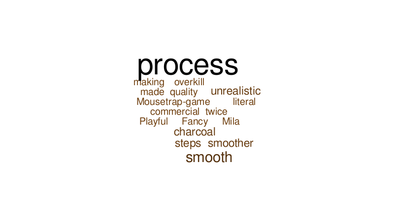 Smooth-message – Word cloud – WordItOut