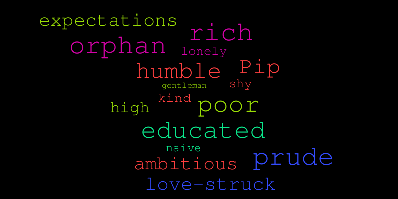 Pip Wordle – Word cloud – WordItOut