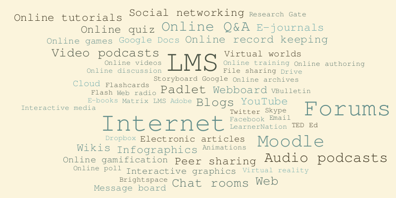 EDIT521 – Word cloud – WordItOut