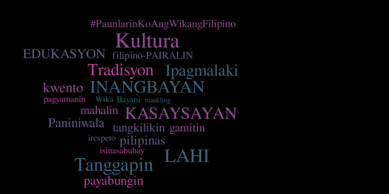 wika – Word cloud – WordItOut