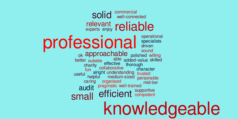 Hm word list – Word cloud – WordItOut