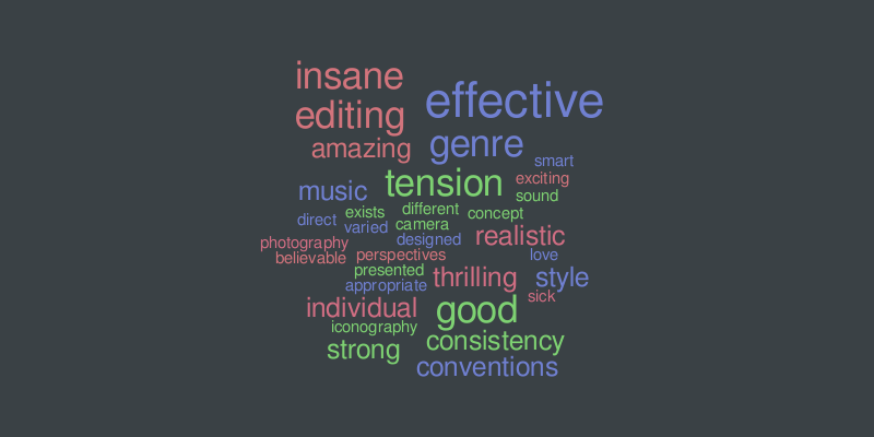Feedback – Word cloud – WordItOut