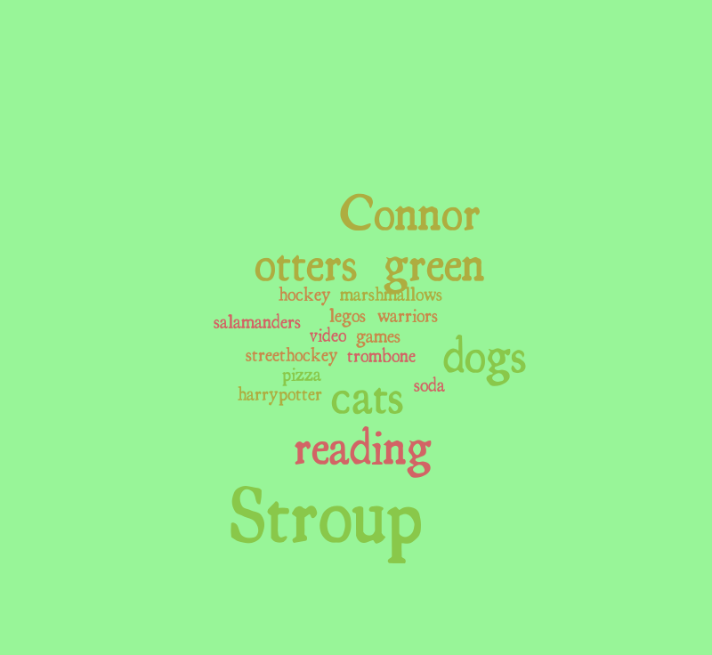 C3A1Stroupc – Word cloud – WordItOut