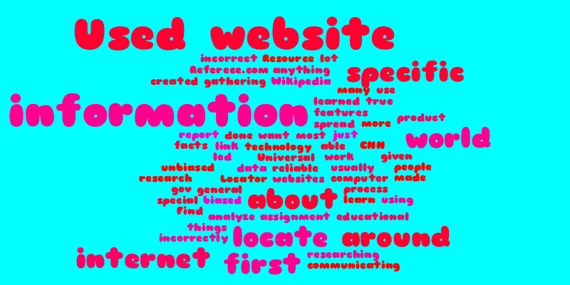 Untitled – Word cloud – WordItOut