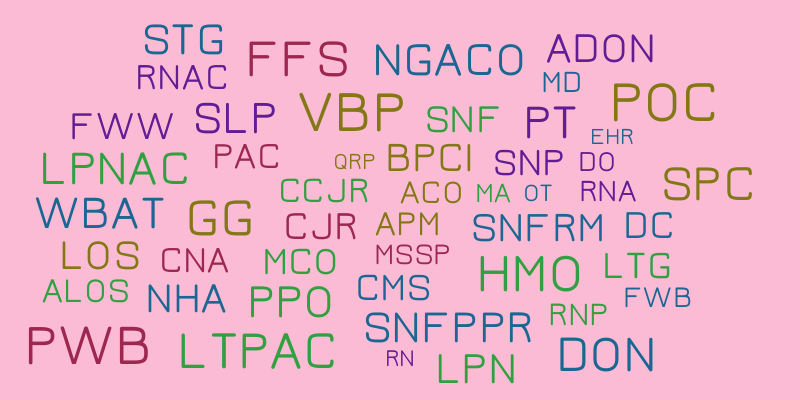 Acronyms – Word cloud – WordItOut