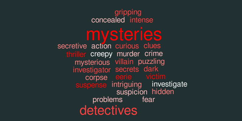 mystery – Word cloud – WordItOut