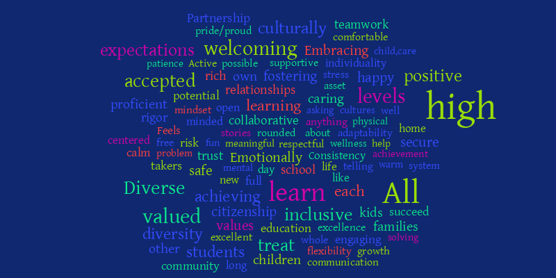 wordle #5 – Word cloud – WordItOut