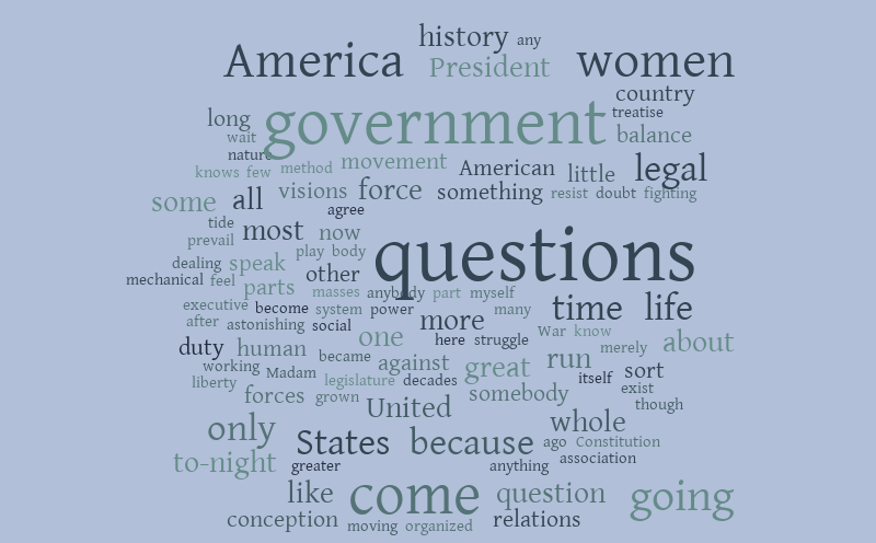 Woodrow Wilson Women's Suffrage – Word cloud – WordItOut