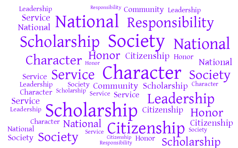 NHS – Word cloud – WordItOut