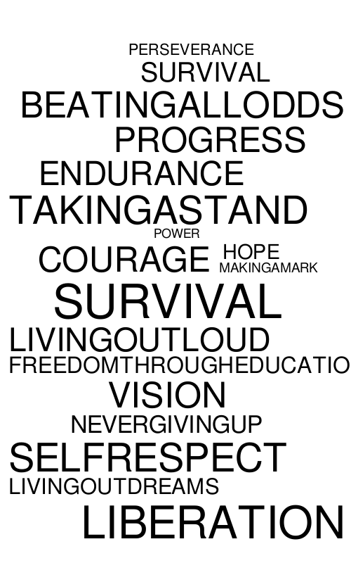 survival – Word cloud – WordItOut