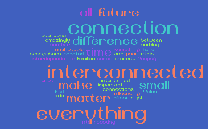 Interconnected – Word cloud – WordItOut