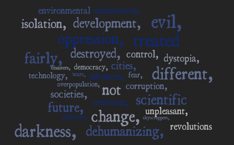 dystopian word cloud – Word cloud – WordItOut